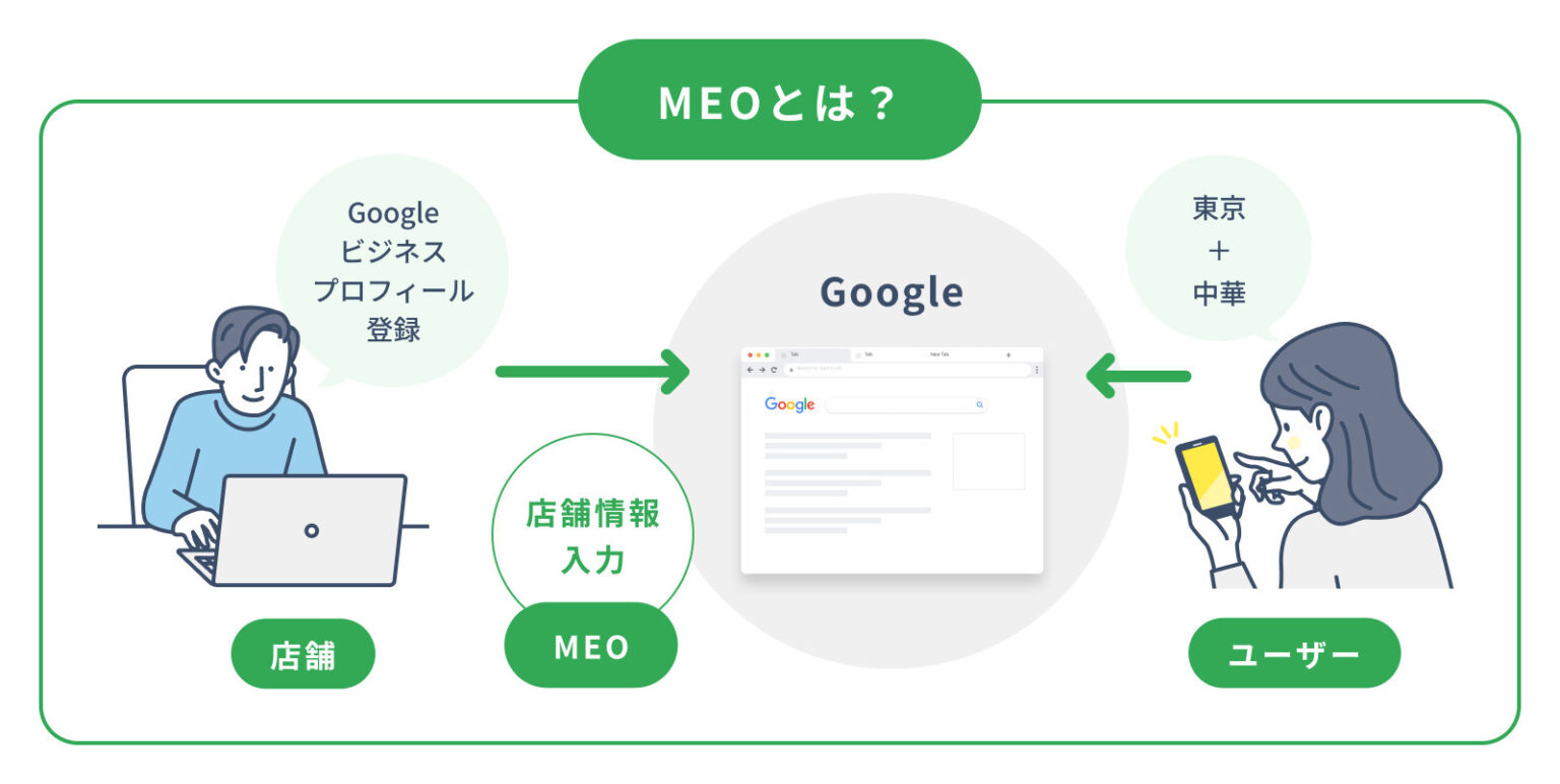 飲食店のMEO対策とは？メリットや集客するための3つのコツを解説 | 飲食店DXならトレタ