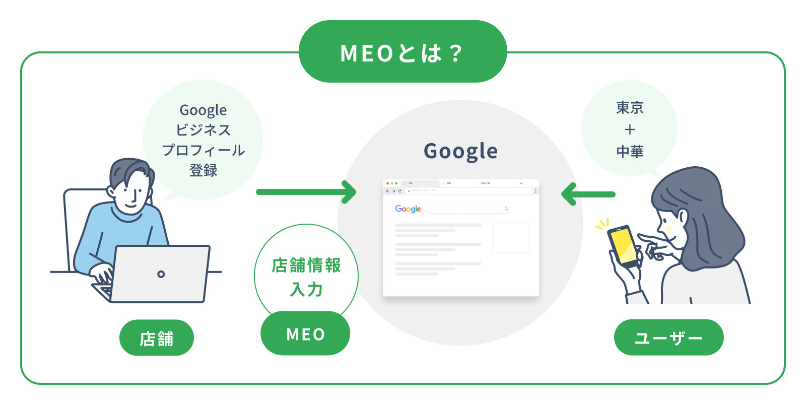 飲食店のMEO対策とは？メリットや集客するための3つのコツを解説