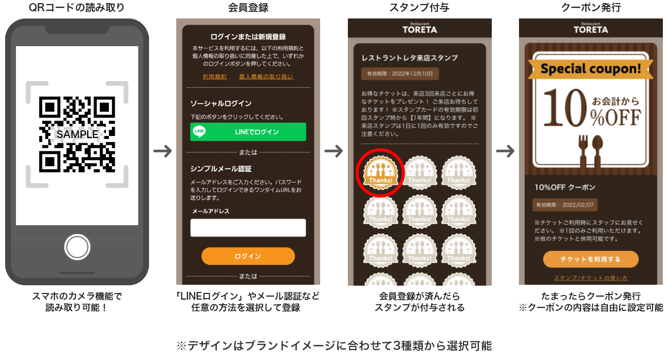 「トレタスタンプ」を使って顧客情報を集めよう～LINE連携で登録簡単！ クーポンで来店回数も増やせる～